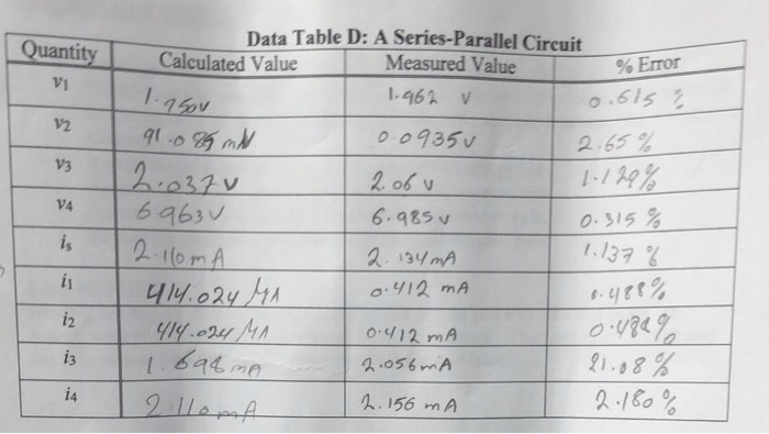 Solved Based on data on table D solve for: a) | Chegg.com