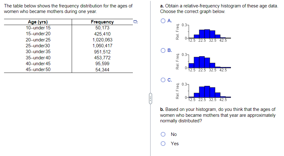 Solved Assume that the variable under consideration has a | Chegg.com