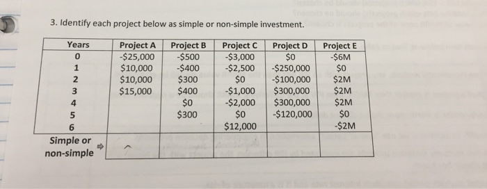 Solved Identify each project below as simple or non-simple | Chegg.com