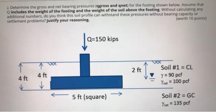 Solved 2. Determine the gross and net bearing pressures | Chegg.com