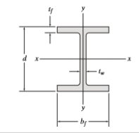 Use the AISC formulas to verify that the A36 steel | Chegg.com