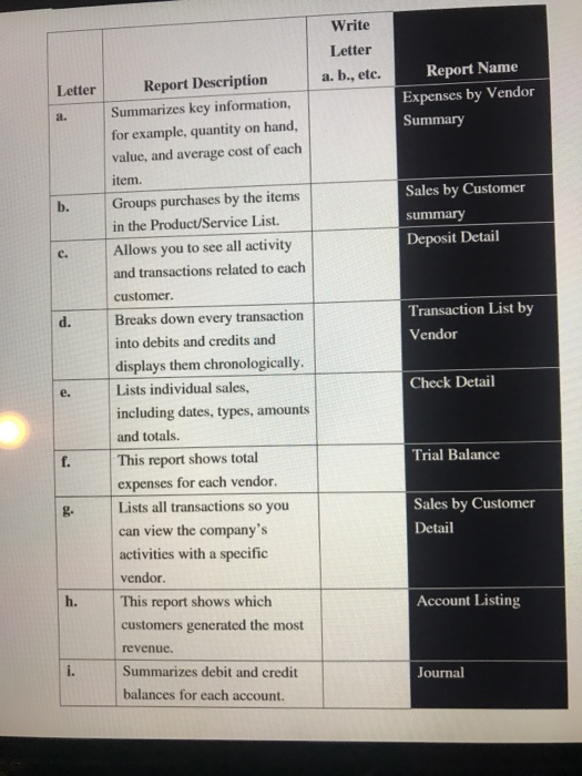 Solved Match report description with report name | Chegg.com