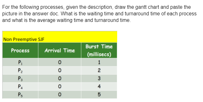 Solved For the following processes, given the description, | Chegg.com
