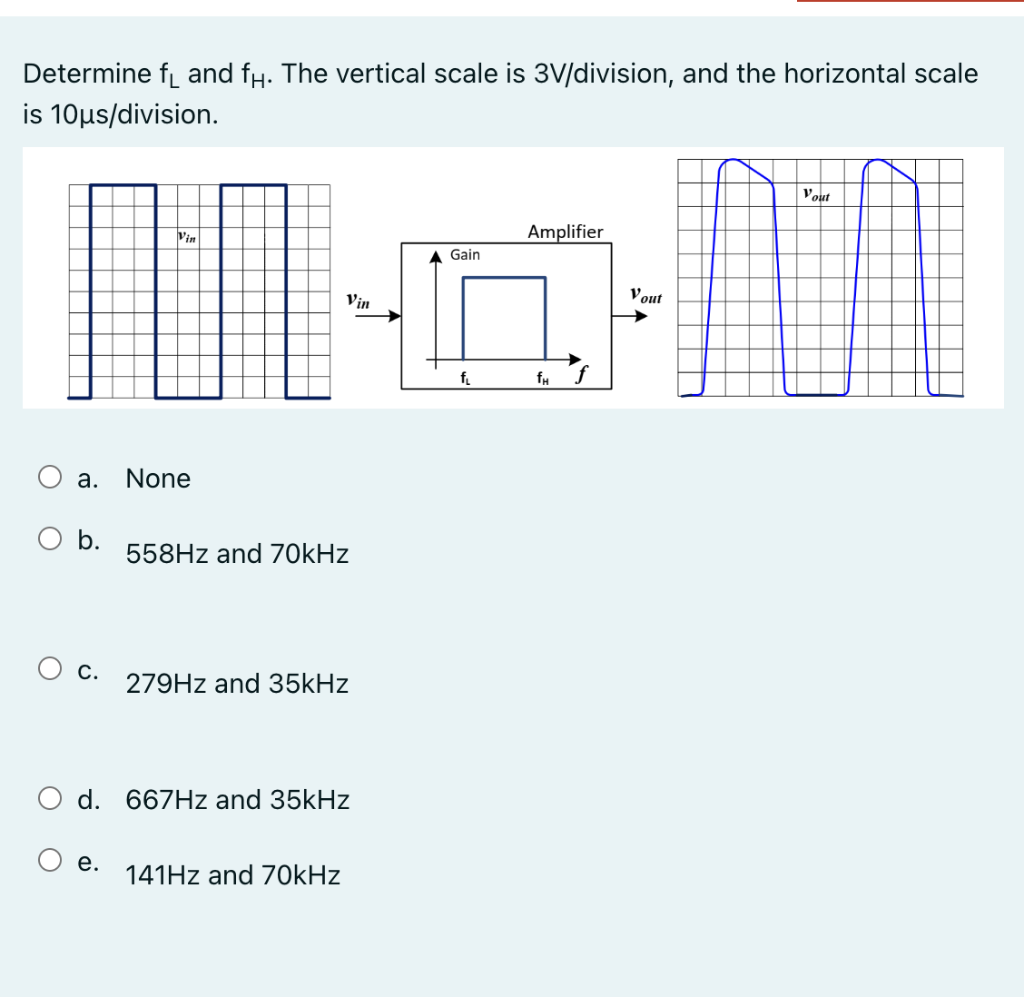 Solved Determine fL and fH. The vertical scale is 3V/ | Chegg.com