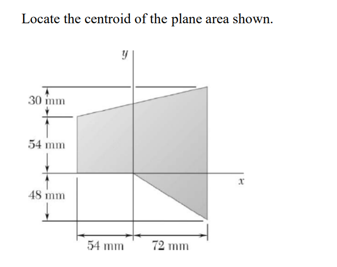 Solved Locate the centroid of the plane area shown. | Chegg.com