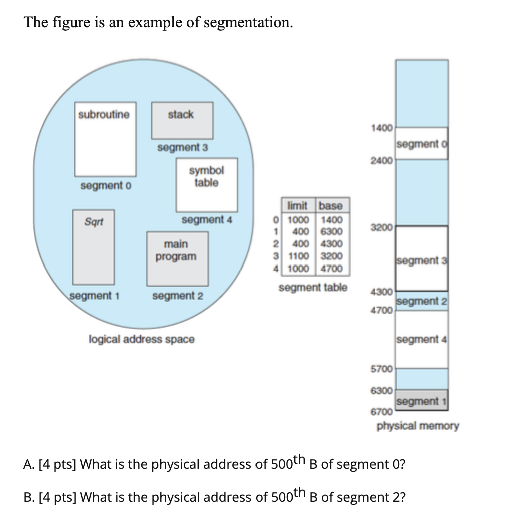 The figure is an example of segmentation. subroutine | Chegg.com
