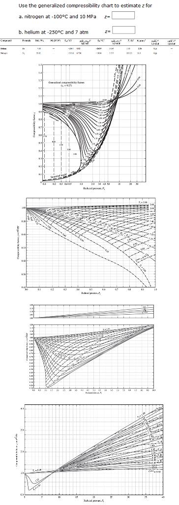 Solved Use the generalized compressibility chart to estimate | Chegg.com