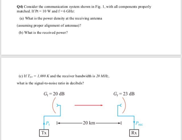 Solved Q4) Consider the communication system shown in Fig. | Chegg.com