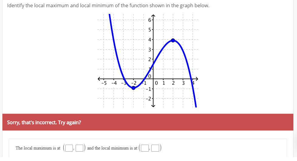 Solved Identify The Local Maximum And Local Minimum Of The 