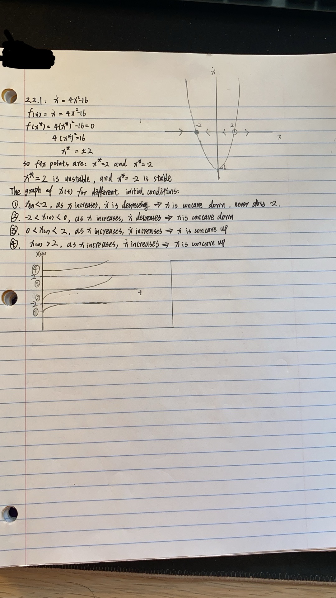 Solved Analyze the following equations graphically. In each | Chegg.com