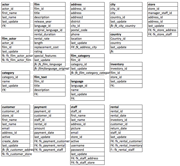 Solved My SQL Workbench query Find the movies whose total | Chegg.com
