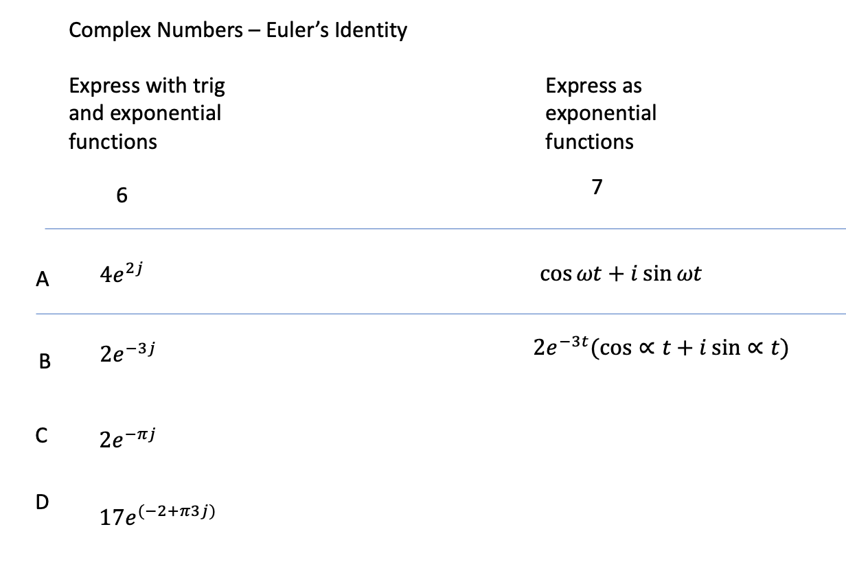 Solved Complex Numbers - Conversion and forms of i 8) | Chegg.com