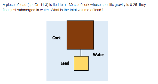 Solved A piece of lead (sp. Gr. 11.3) is tied to a 130 cc of | Chegg.com
