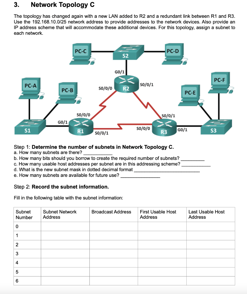 Solved 3. Network Topology C The topology has changed again | Chegg.com