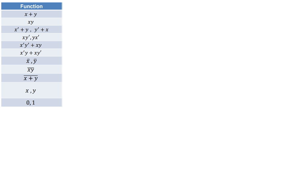 Solved question 1) Determine which of the 16 distinct | Chegg.com