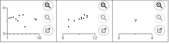 Solved The following correlation matrix and scatterplot | Chegg.com