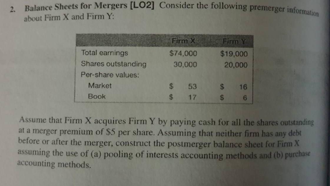 Solved 2. Balance Sheets for Mergers (LO2] Consider the | Chegg.com