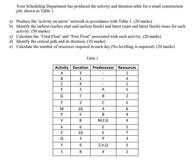 Solved Your Scheduling Department has produced the activity | Chegg.com