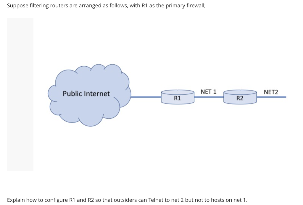 Solved Suppose filtering routers are arranged as follows, | Chegg.com