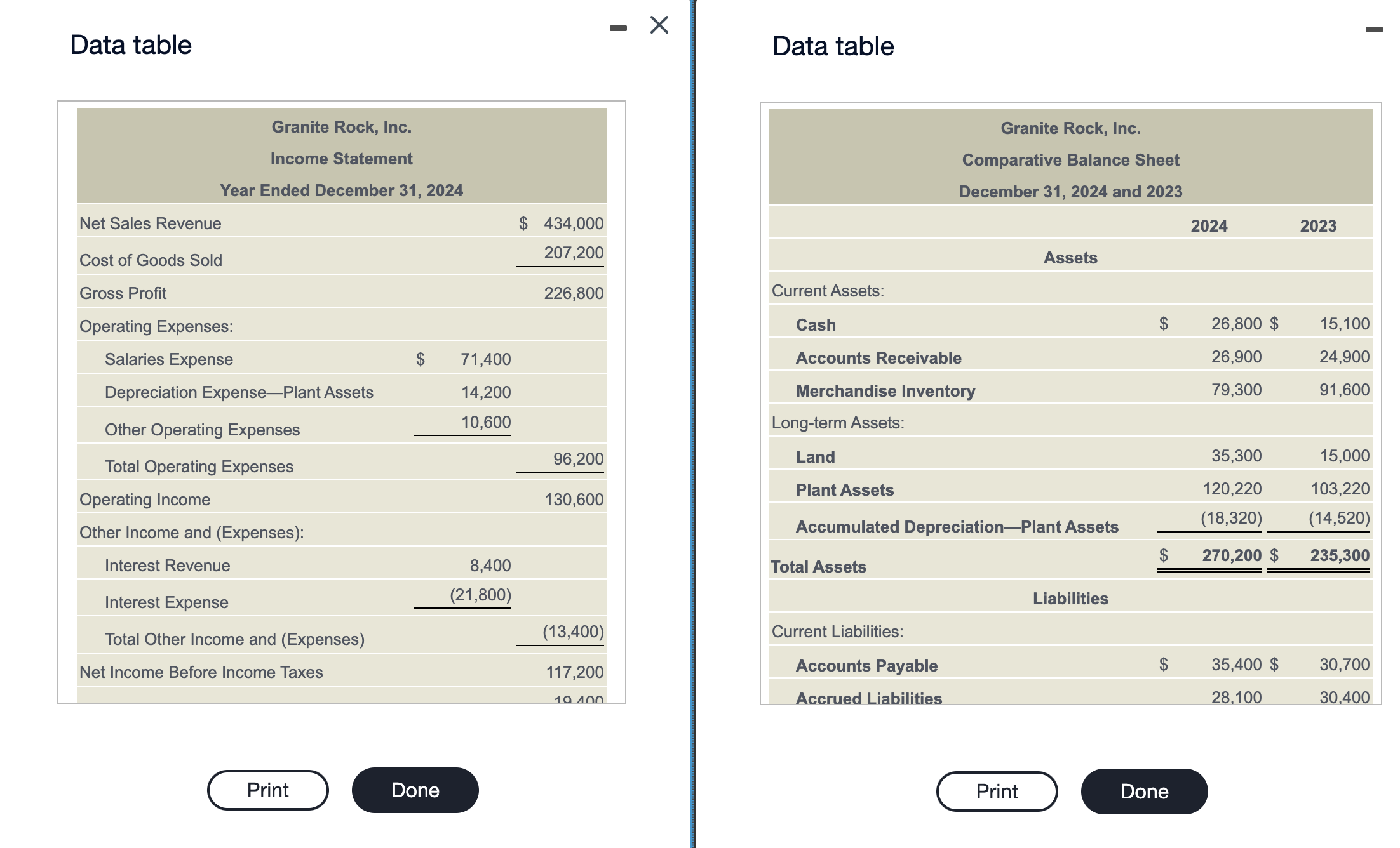 The 2024 income statement and comparative balance | Chegg.com