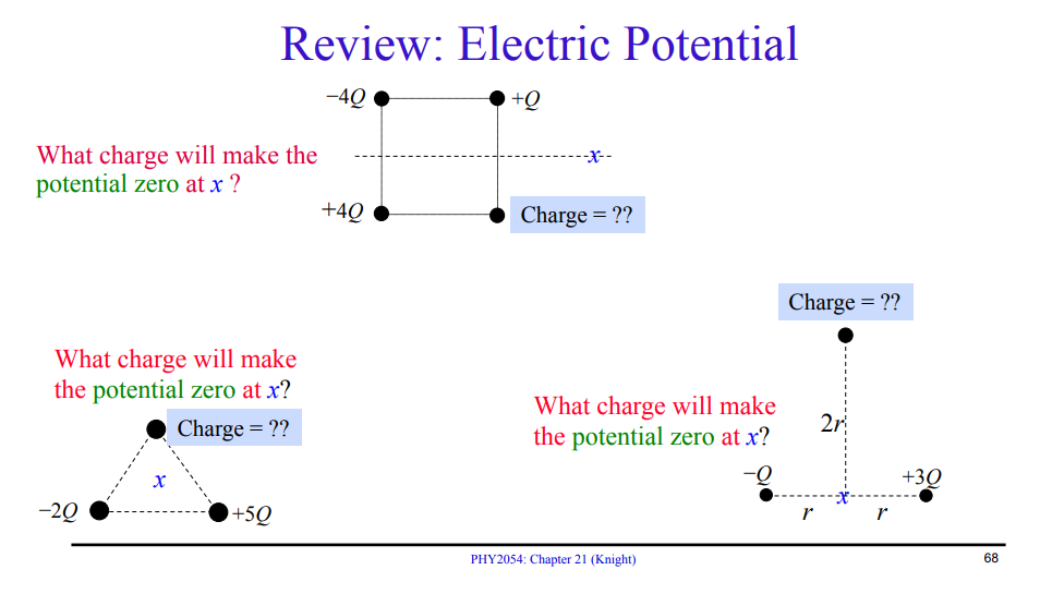 Solved Review: Electric Potential - ---- What charge will | Chegg.com