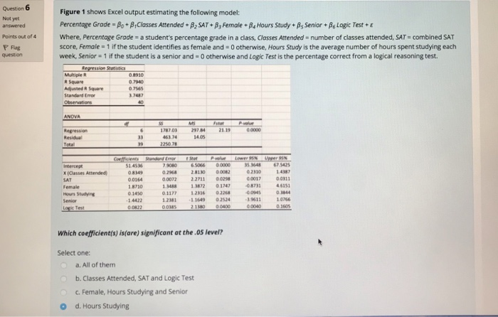 Solved Question 6 Not yet Figure 1 shows Excel output | Chegg.com