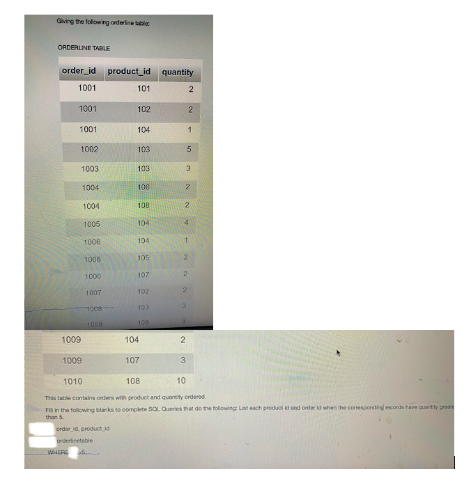Giving the following orderline table: ORDERLINE TABLE | Chegg.com