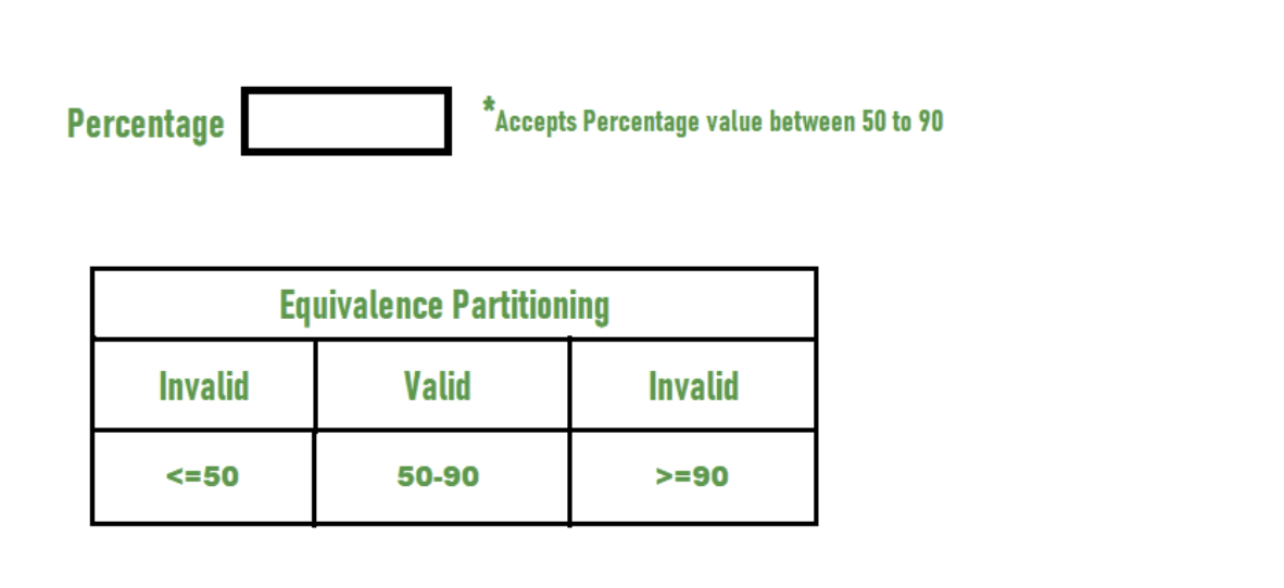 Solved 1. Consider percentage field that will accept | Chegg.com