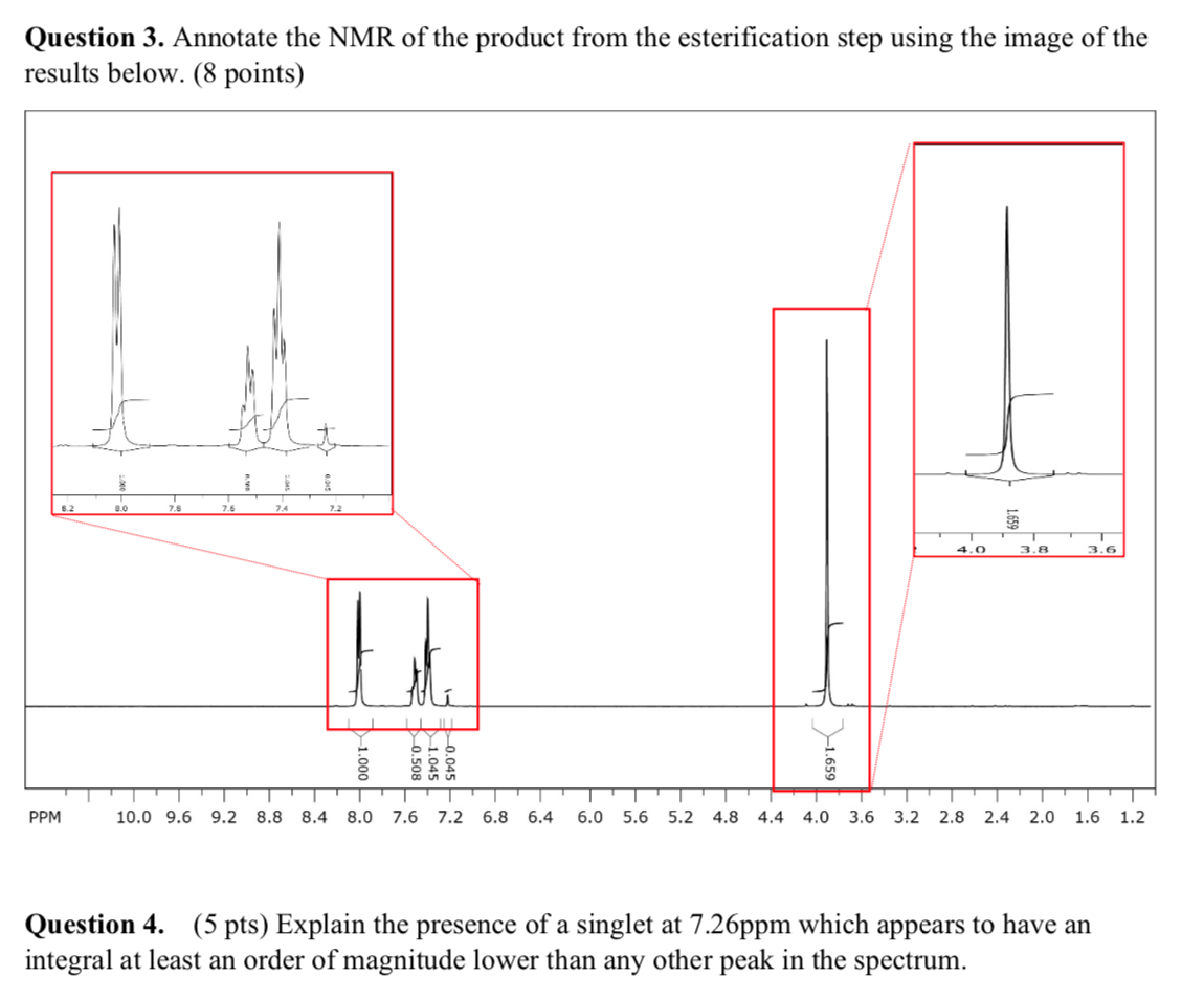 Solved Question 3. Annotate the NMR of the product from the | Chegg.com