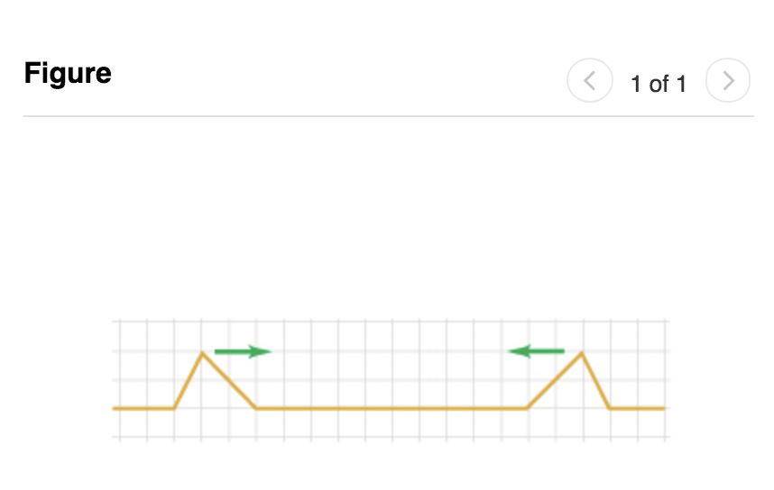 Solved Constants Two pulses are moving in opposite | Chegg.com