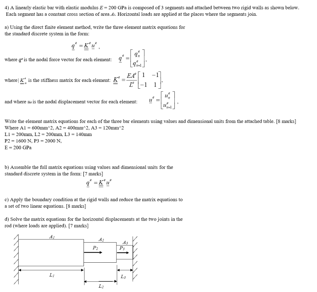 Solved 4) A linearly elastic bar with elastic modulus | Chegg.com