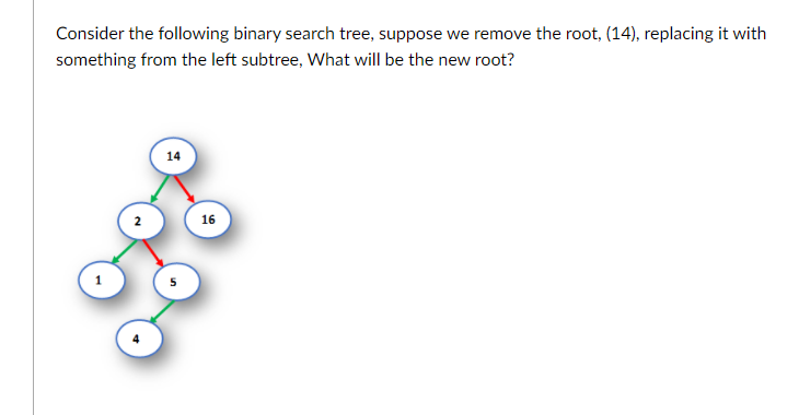 Solved Consider the following binary search tree, suppose we | Chegg.com
