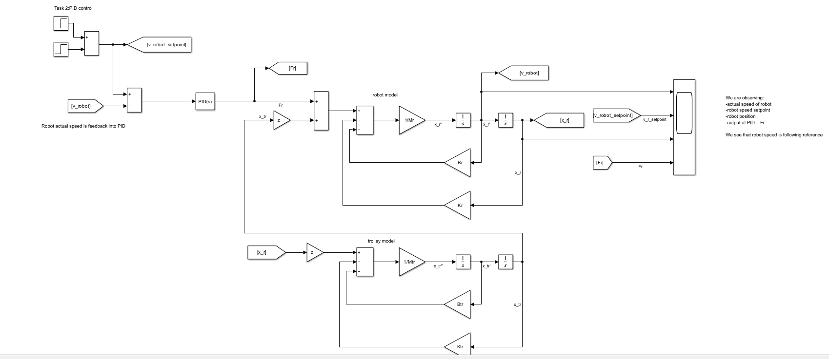 how can i implement and analyse a Bode diagram in my | Chegg.com