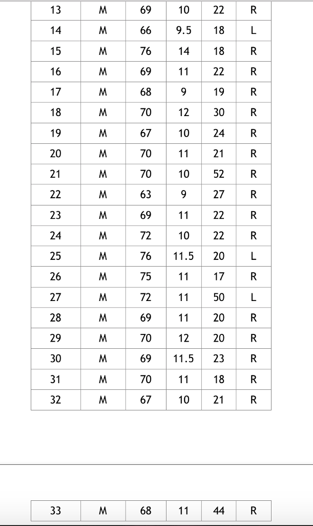 Round sample mean, standard deviation, z-scores to 3 | Chegg.com