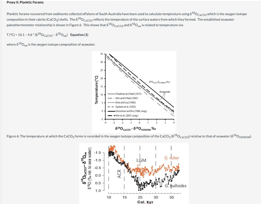 Using Figure 7 and the data plotted for G. bulloides, | Chegg.com