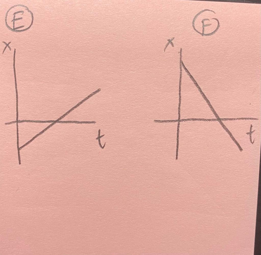 Solved A car is moving on two lane road with a stop sign. | Chegg.com