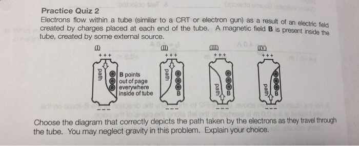 Solved Practice Quiz 2 Electrons flow within a tube (similar | Chegg.com
