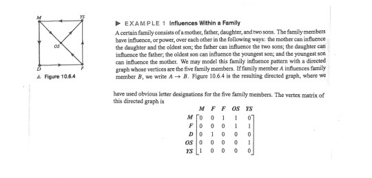 Solved Linear Algebra: Graphs and Matrices We are given | Chegg.com