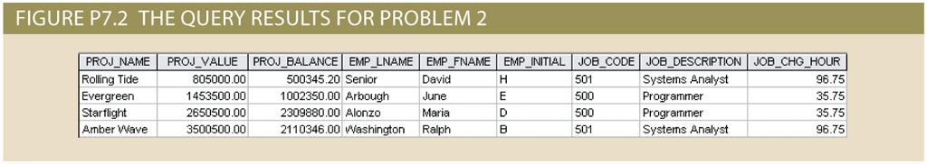 Solved Use Figure P7 1 For The Following Questions 1