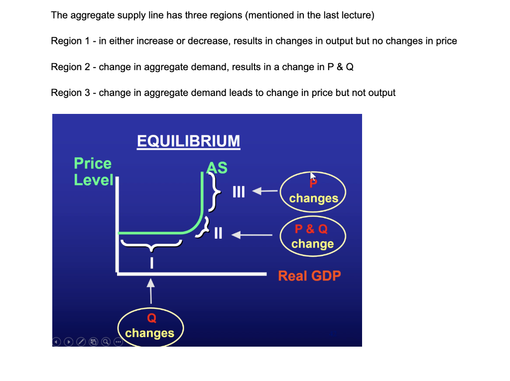 Solved Assume that the economy is operating in Region 2 for | Chegg.com