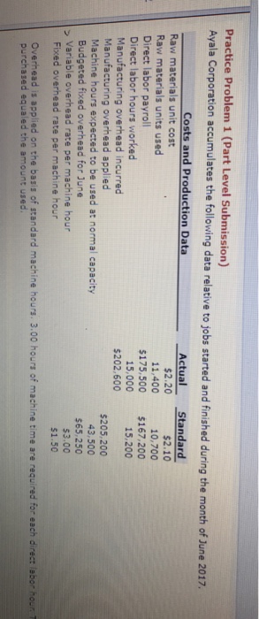 Solved Practice Problem 1 (Part Level Submission) Ayala | Chegg.com