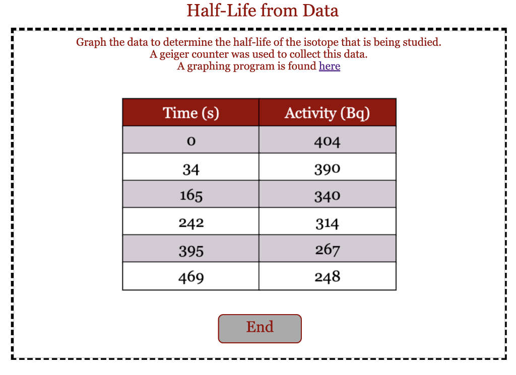 Solved Half-Life from Data 1 Graph the data to determine the | Chegg.com