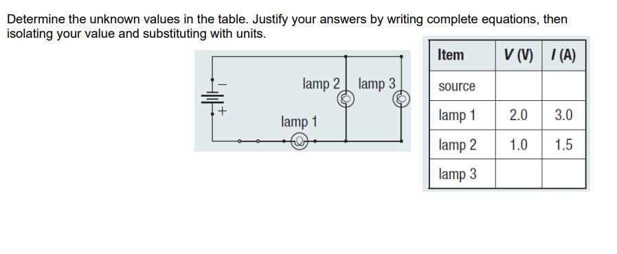 Solved Determine the unknown values in the table. Justify | Chegg.com