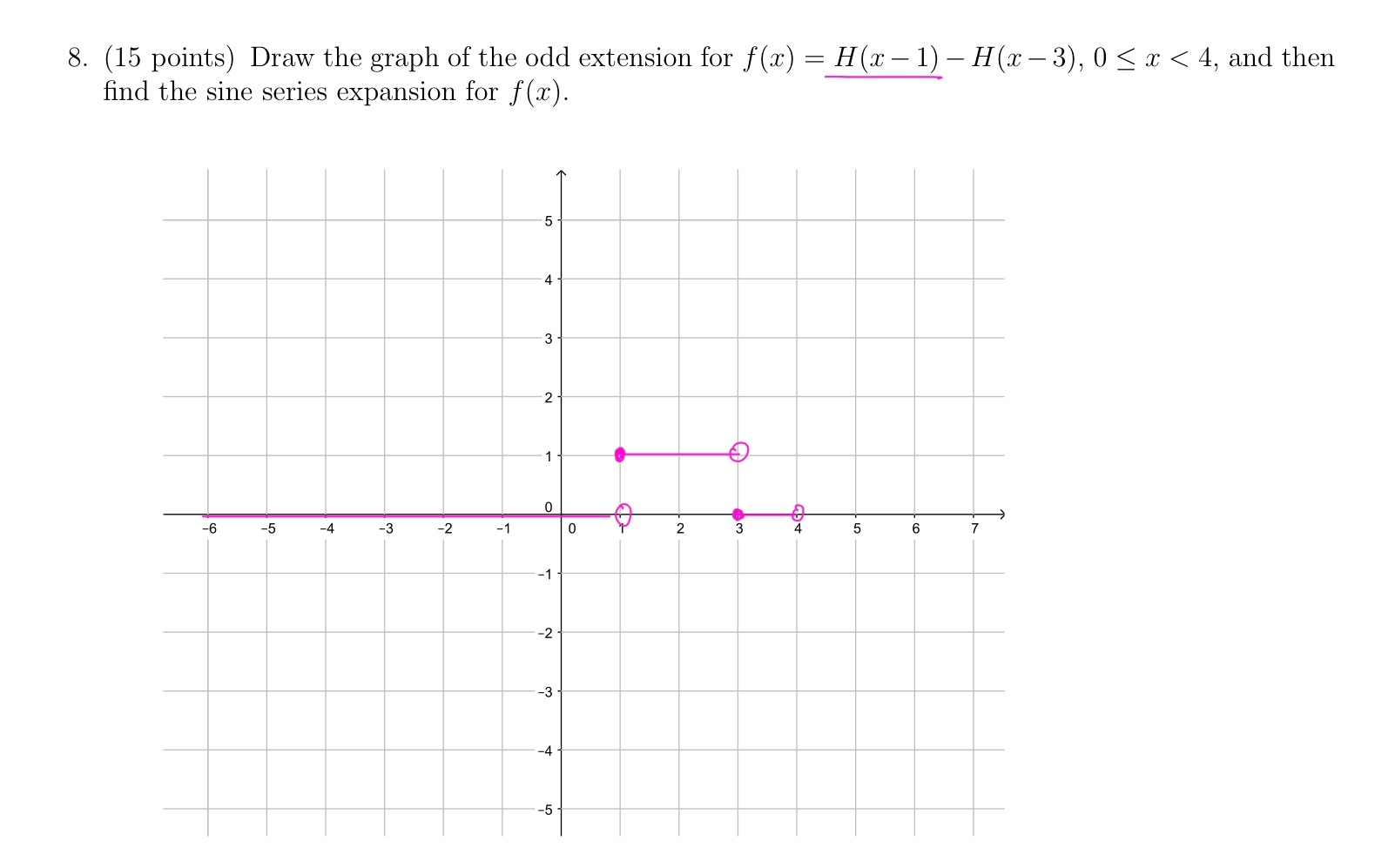 Solved 8. (15 points) Draw the graph of the odd extension | Chegg.com