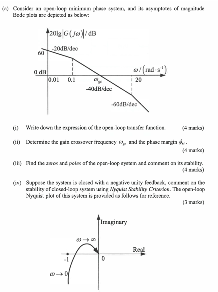 (a) Consider an open-loop minimum phase system, and | Chegg.com