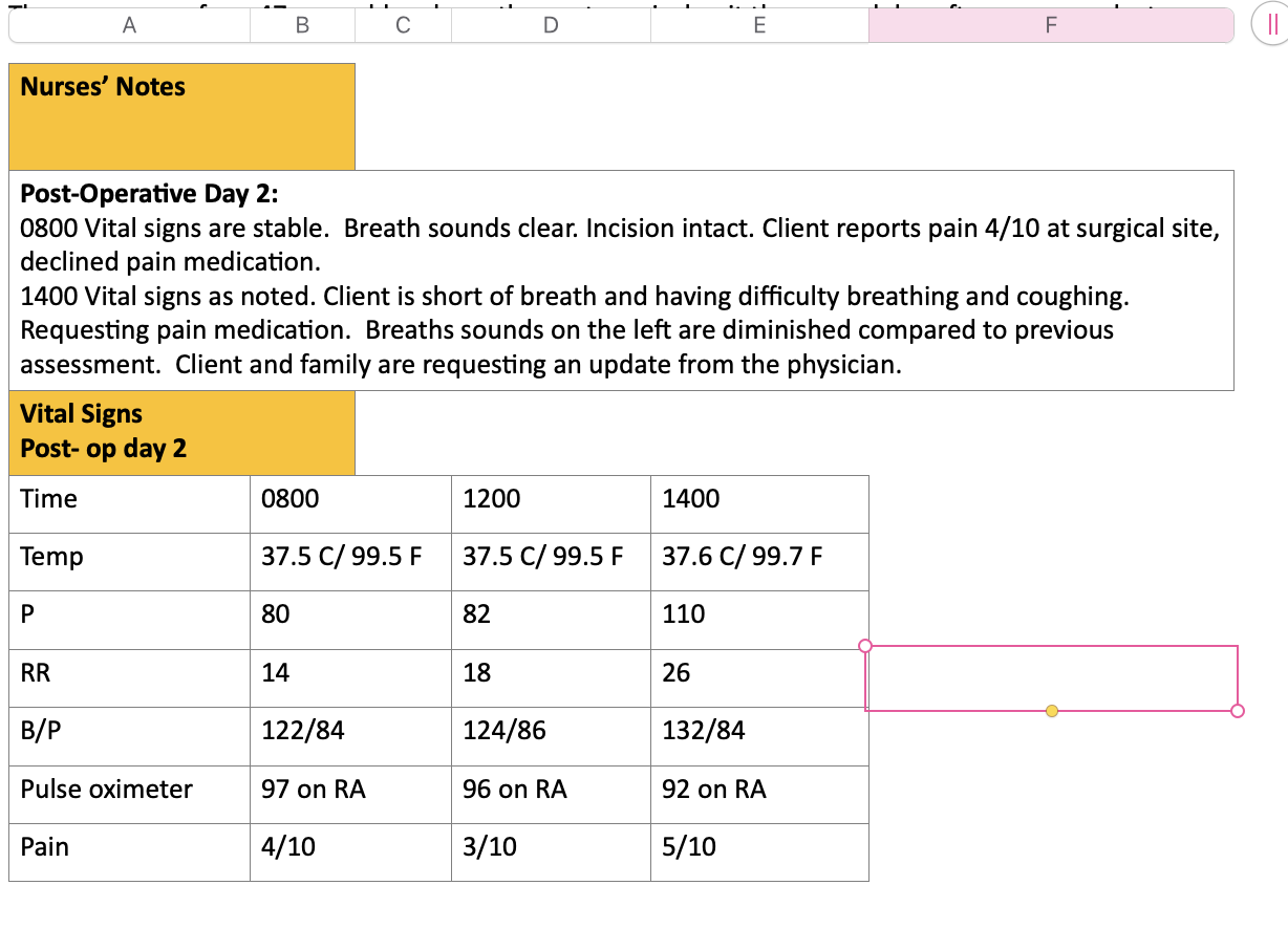 Solved Post-Operative Day 2: 0800 Vital signs are stable. | Chegg.com