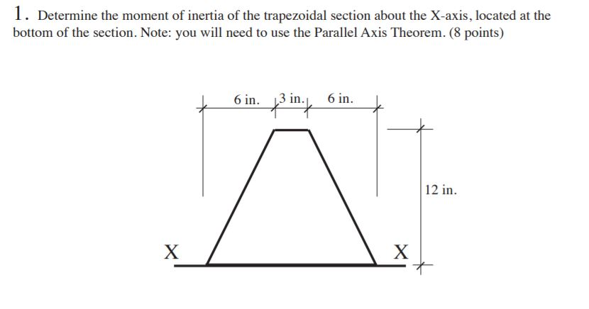 Solved 1. Determine the moment of inertia of the trapezoidal | Chegg.com