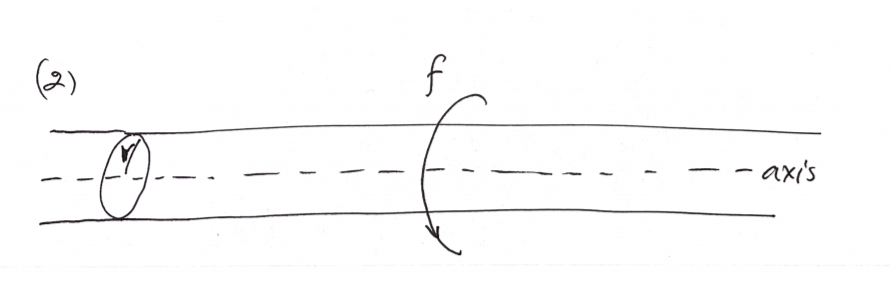 Solved (2) An infinitely long, hollow cylindrical shell of | Chegg.com
