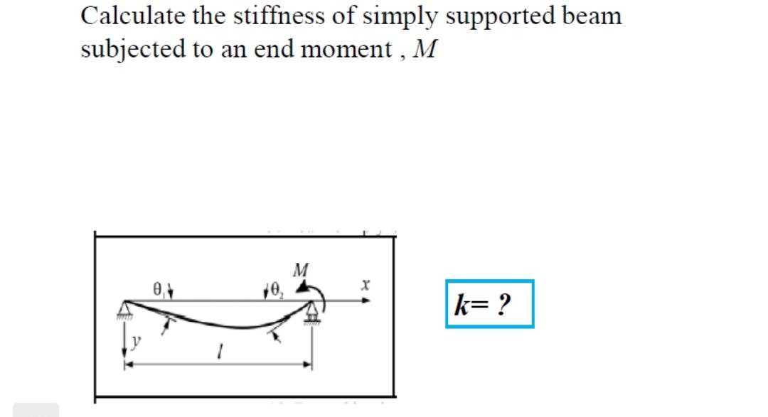 Solved Calculate the stiffness of simply supported beam | Chegg.com