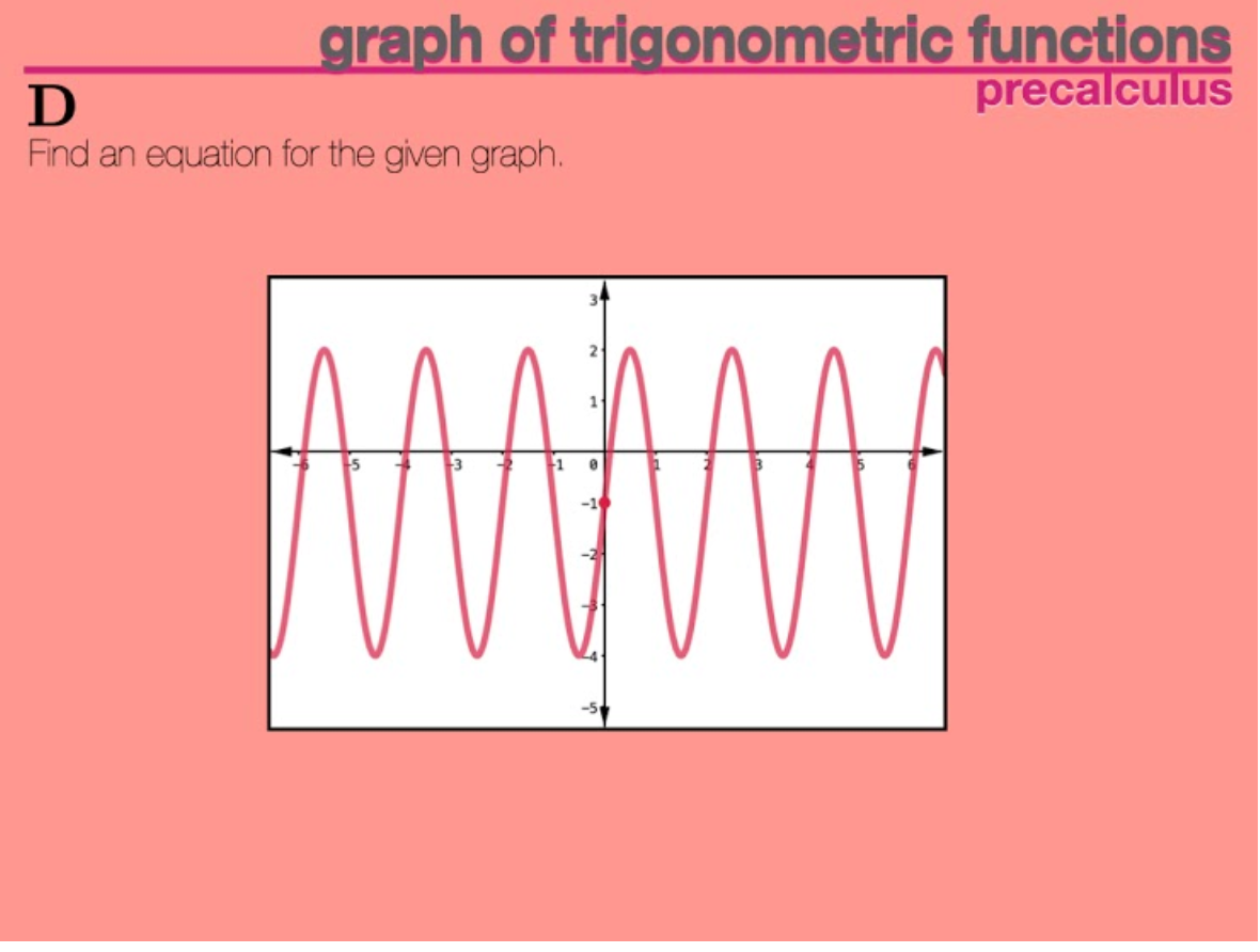 Solved graph of trigonometric functions D precalculus Find | Chegg.com